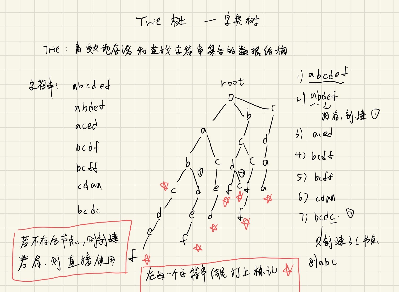 Acwing 835 Trie字符串统计 Trie树字典树自用 Acwing